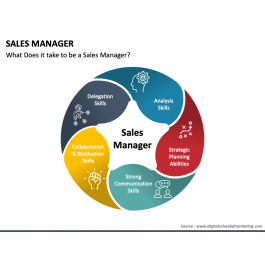 Sales Manager PowerPoint and Google Slides Template - PPT Slides
