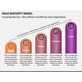 Sales Maturity Model PowerPoint and Google Slides Template - PPT Slides