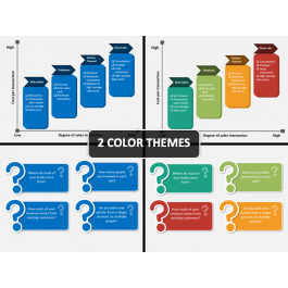 Sales Model PowerPoint and Google Slides Template - PPT Slides