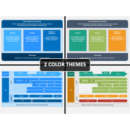 Sales Operating Model PowerPoint and Google Slides Template - PPT Slides