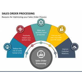 Sales Order Processing PowerPoint and Google Slides Template - PPT Slides