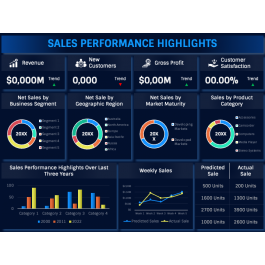 Sales Performance Highlights PowerPoint Template and Google Slides ...