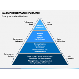 Sales Performance Pyramid PowerPoint Template - PPT Slides