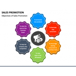 Sales Promotion PowerPoint and Google Slides Template - PPT Slides