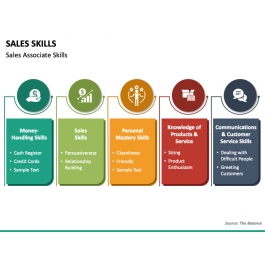 Sales Skills PowerPoint and Google Slides Template - PPT Slides