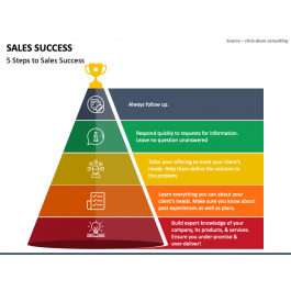 Sales Success PowerPoint and Google Slides Template - PPT Slides