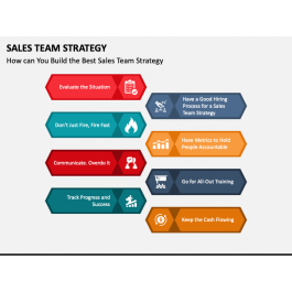 Sales Team Strategy PowerPoint and Google Slides Template - PPT Slides