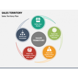 Sales Territory PowerPoint and Google Slides Template - PPT Slides