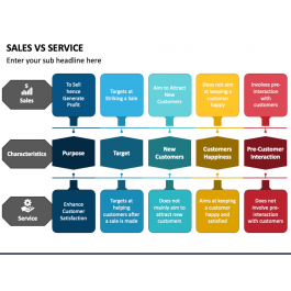 Sales Vs Service PowerPoint and Google Slides Template - PPT Slides
