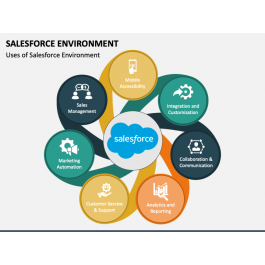 Salesforce Environment PowerPoint and Google Slides Template - PPT Slides