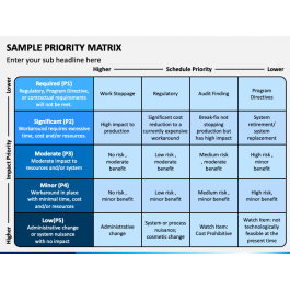 Sample Priority Matrix PowerPoint Template - PPT Slides