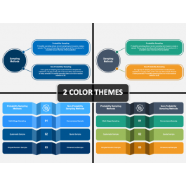 Sampling Method PowerPoint and Google Slides Template - PPT Slides