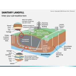 sanitary landfill method