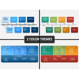 SAP HANA PowerPoint and Google Slides Template - PPT Slides