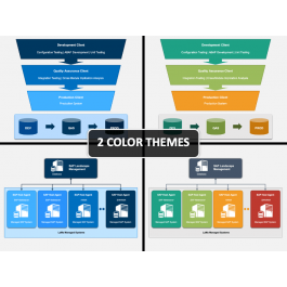 SAP Landscape PowerPoint and Google Slides Template - PPT Slides