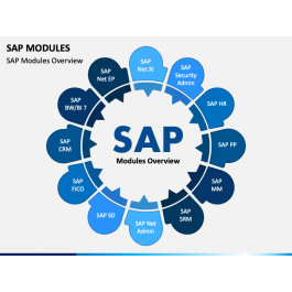SAP Modules PowerPoint and Google Slides Template - PPT Slides