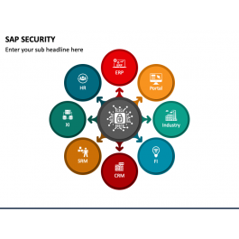 SAP Security PowerPoint and Google Slides Template - PPT Slides