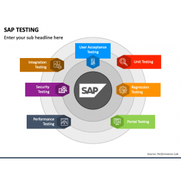 SAP Testing PowerPoint and Google Slides Template - PPT Slides