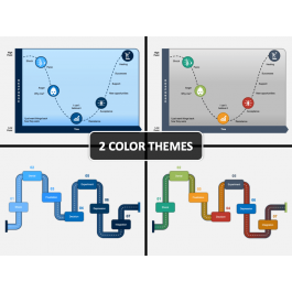 Sarah Model of Change PowerPoint and Google Slides Template - PPT Slides