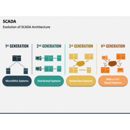 SCADA PowerPoint and Google Slides Template - PPT Slides