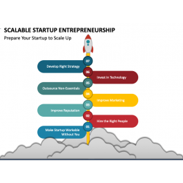 Scalable Startup Entrepreneurship PowerPoint and Google Slides Template
