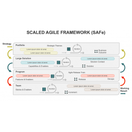 Scaled Agile Framework PowerPoint and Google Slides Template - PPT Slides