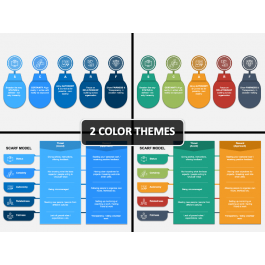 SCARF Model PowerPoint and Google Slides Template - PPT Slides