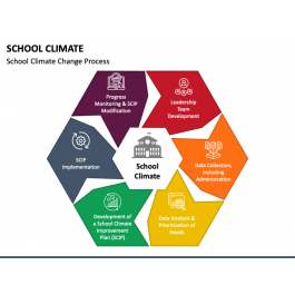 School Climate PowerPoint and Google Slides Template - PPT Slides