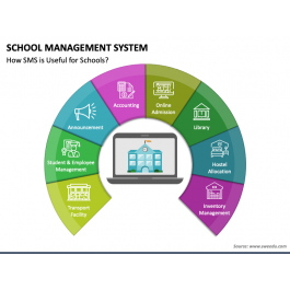 School Management System PowerPoint and Google Slides Template - PPT Slides
