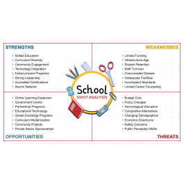 School SWOT Analysis PowerPoint and Google Slides Template - PPT Slides