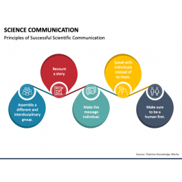 Science Communication PowerPoint and Google Slides Template - PPT Slides