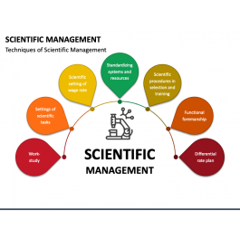 Scientific Management PowerPoint and Google Slides Template - PPT Slides