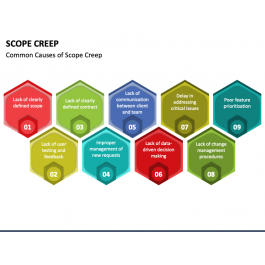 Scope Creep PowerPoint and Google Slides Template - PPT Slides