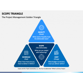 Scope Triangle PowerPoint Template - PPT Slides