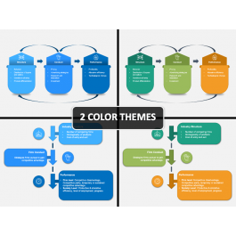 SCP Model PowerPoint and Google Slides Template - PPT Slides