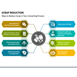 Scrap Reduction PowerPoint and Google Slides Template - PPT Slides