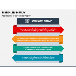 Screenless Display PowerPoint and Google Slides Template - PPT Slides
