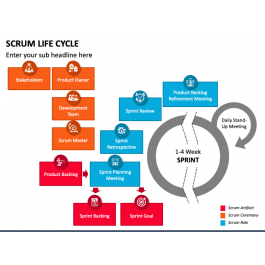 SCRUM Life Cycle PowerPoint and Google Slides Template - PPT Slides