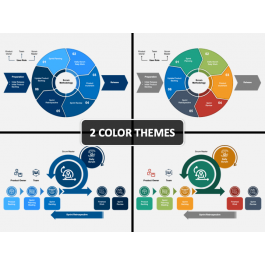 SCRUM Methodology PowerPoint and Google Slides Template - PPT Slides