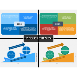 SDCA Cycle PowerPoint and Google Slides Template - PPT Slides