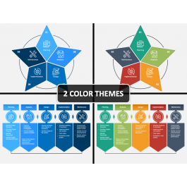 SDLC 5 Stages PowerPoint and Google Slides Template - PPT Slides