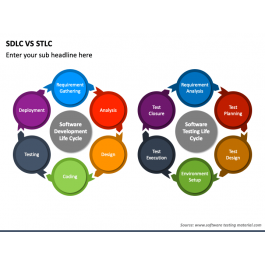 SDLC Vs STLC PowerPoint and Google Slides Template - PPT Slides