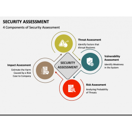 Security Assessment PowerPoint and Google Slides Template - PPT Slides
