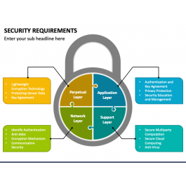 Security Requirements PowerPoint and Google Slides Template - PPT Slides