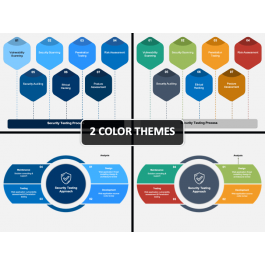 Security Testing PowerPoint and Google Slides Template - PPT Slides