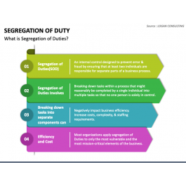 Segregation of Duty PowerPoint and Google Slides Template - PPT Slides