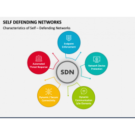 Self Defending Networks PowerPoint and Google Slides Template - PPT Slides