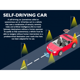 Self-Driving Cars PowerPoint and Google Slides Template - PPT Slides