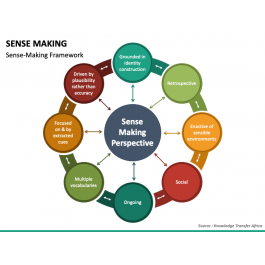 Sense Making PowerPoint and Google Slides Template - PPT Slides
