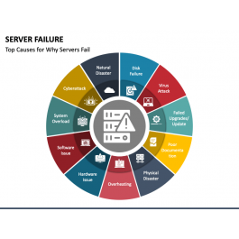 Server Failure PowerPoint and Google Slides Template - PPT Slides